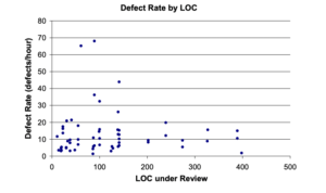 5 code review best practices - Work Life by Atlassian