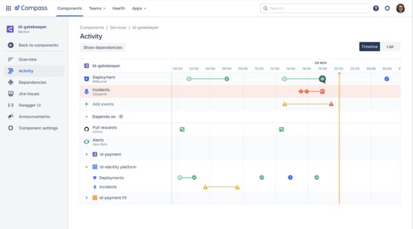 Introducing Compass: Building software better - Work Life by Atlassian