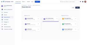 Introducing Compass: Building software better - Work Life by Atlassian