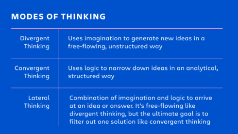 Use divergent thinking to generate fresh ideas in your next brainstorm ...