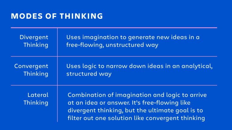 Use divergent thinking to generate fresh ideas in your next brainstorm ...