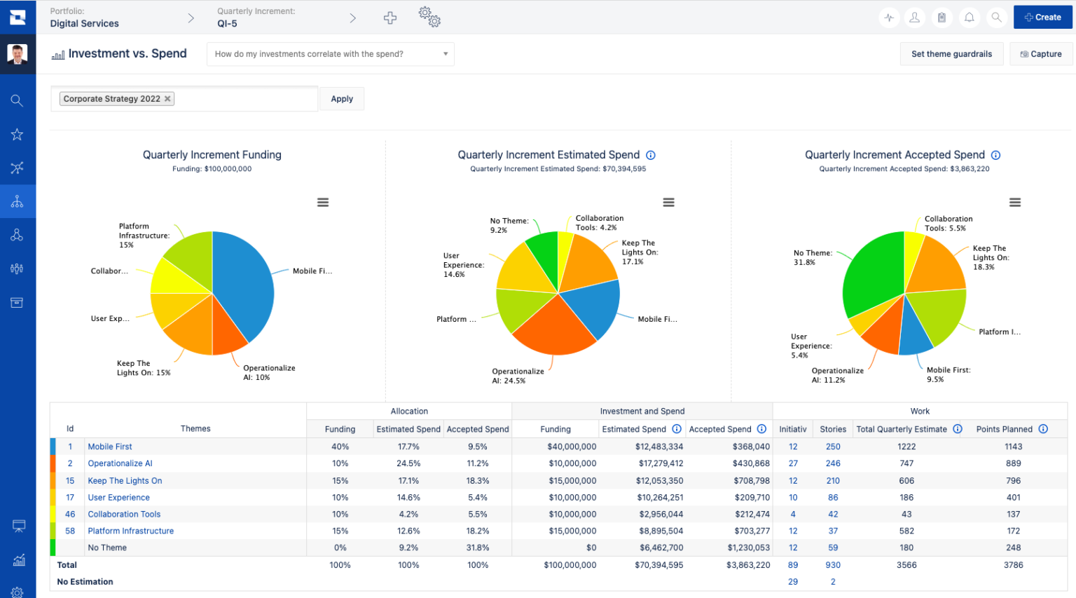 Use Enterprise Insights for better visibility - Work Life by Atlassian