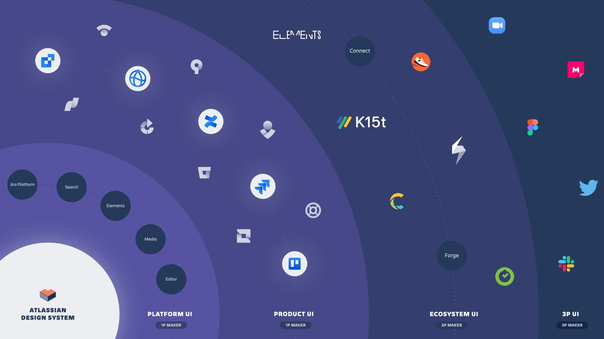 Dark theme has landed in Jira - Work Life by Atlassian