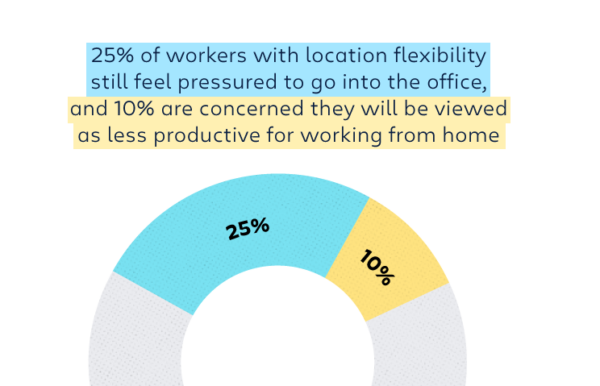Well-executed distributed work makes for happier, more productive teams ...