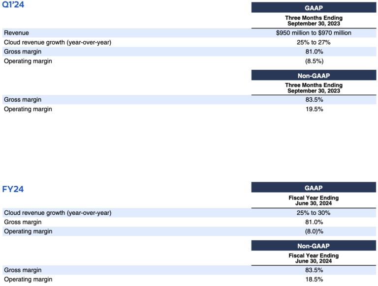 Our Q4 FY23 letter to shareholders - Work Life by Atlassian