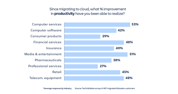 8 ways Cloud is transforming our customers' businesses - Work Life by ...