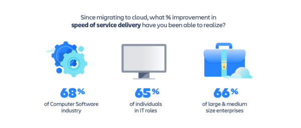 8 ways Cloud is transforming our customers' businesses - Work Life by ...