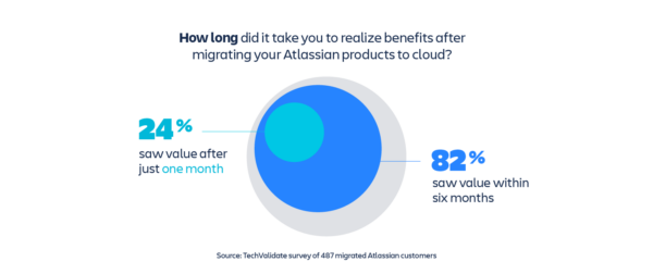 8 ways Cloud is transforming our customers' businesses - Work Life by ...