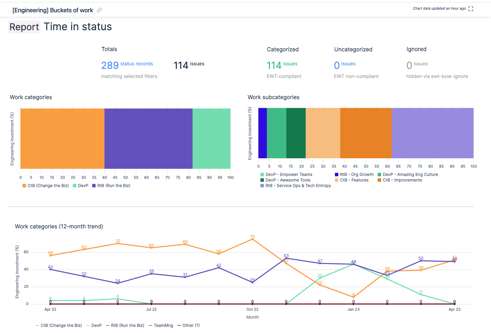 Report time in status