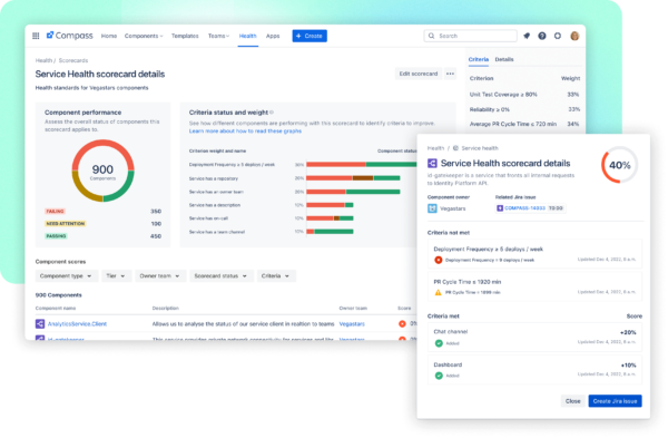 Build a better developer experience with Compass, Atlassian’s new DevEx platform - Work Life by ...