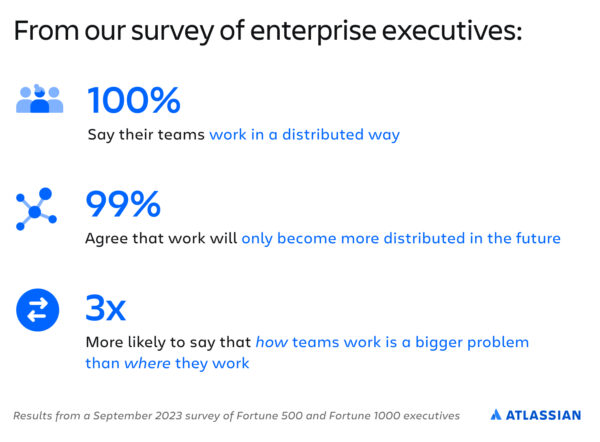 3 challenges executives face and how to solve them - Work Life by Atlassian