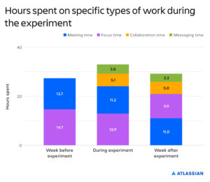 New research: How to make time for the work that matters - Work Life by ...