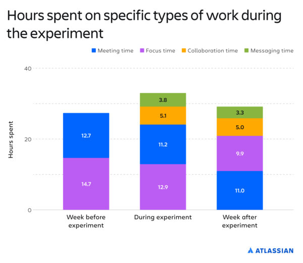 New research: How to make time for the work that matters - Work Life by ...