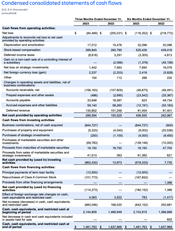Our Q2 FY24 letter to shareholders - Work Life by Atlassian
