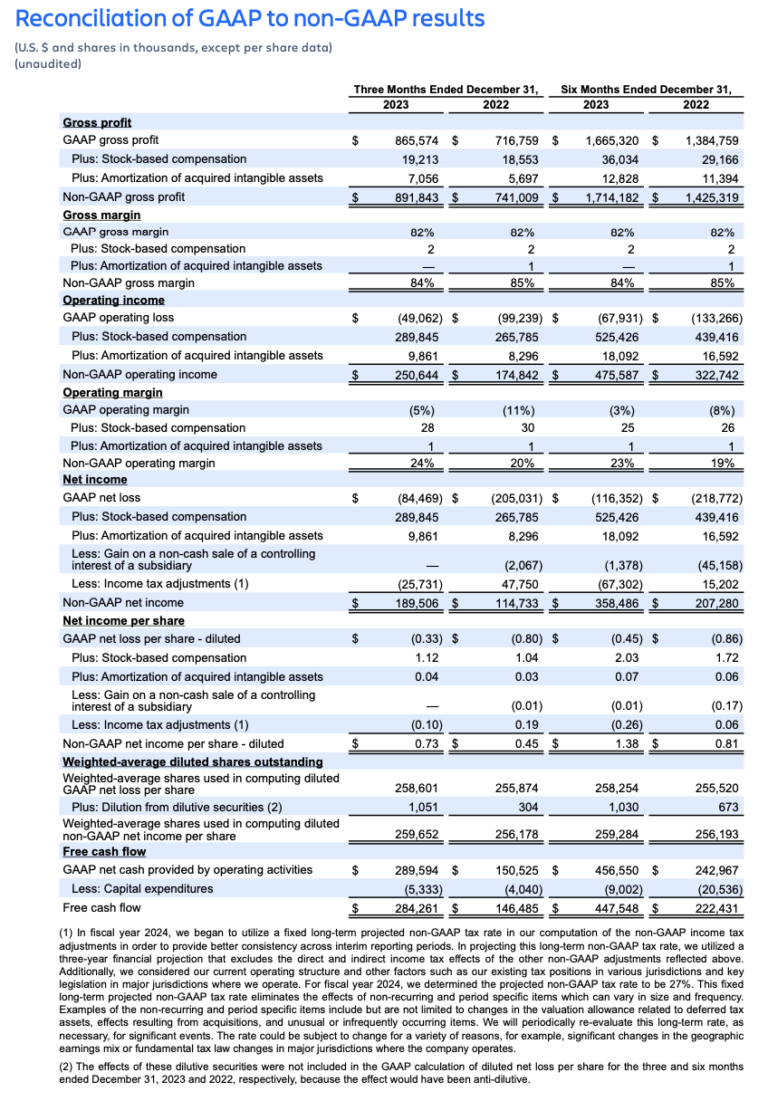 Our Q2 FY24 letter to shareholders - Work Life by Atlassian