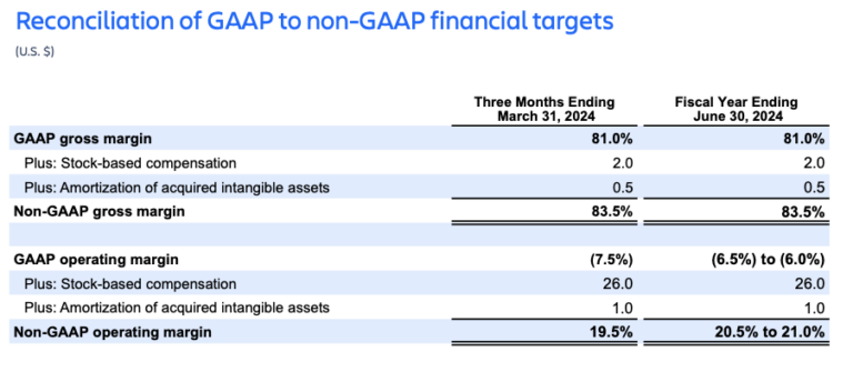 Our Q2 FY24 letter to shareholders - Work Life by Atlassian
