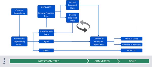 Waterfall-ish playbook: How Jira Align helps traditional projects and ...