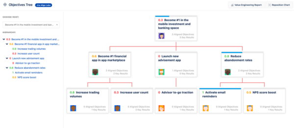 Waterfall-ish playbook: How Jira Align helps traditional projects and ...