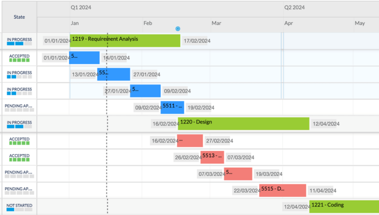 Waterfall-ish playbook: How Jira Align helps traditional projects and ...