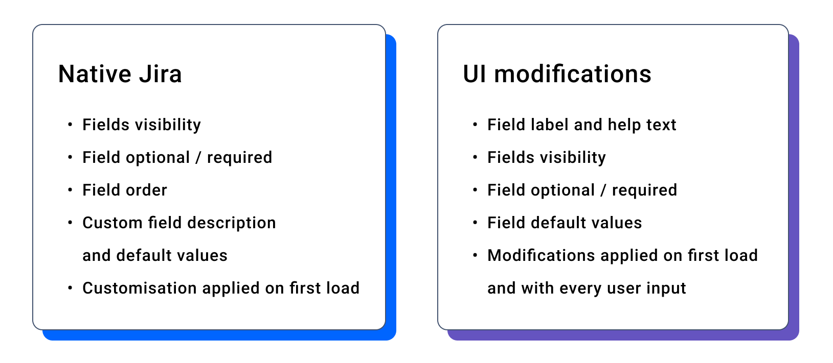 Change the Jira UI in the Runtime with UI Modifications - Work Life by Atlassian
