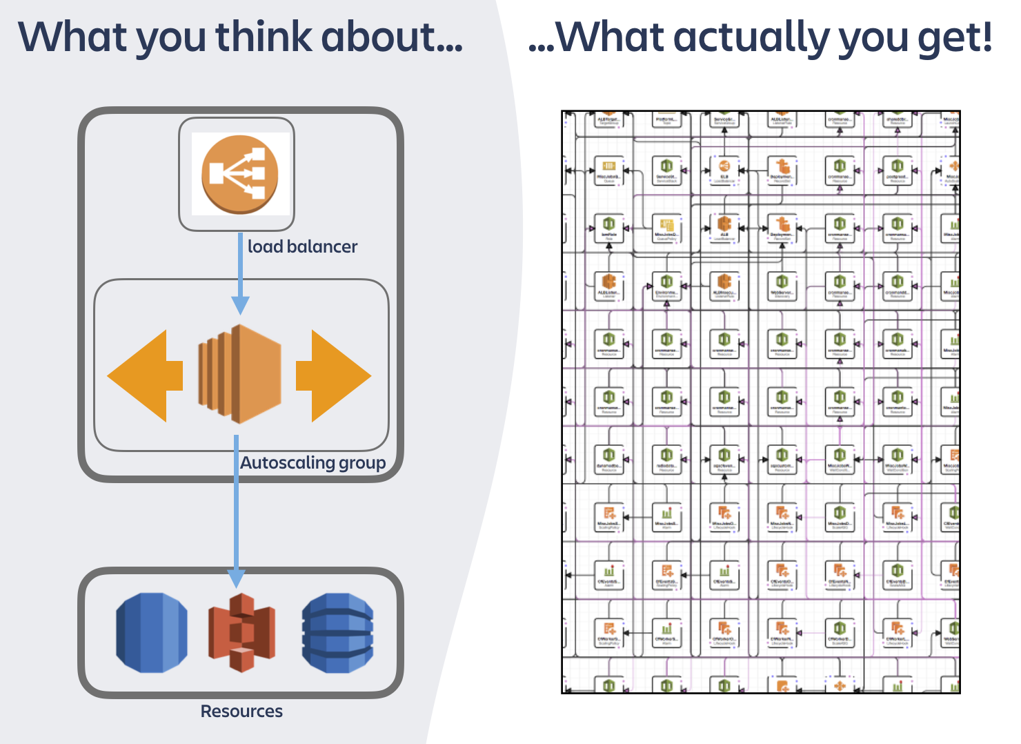 Why Atlassian uses an internal PaaS to regulate AWS access - Work Life ...