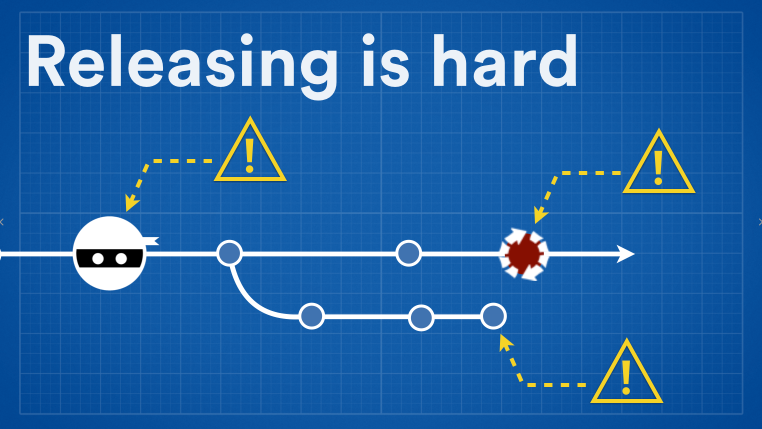 releasing_is_hard