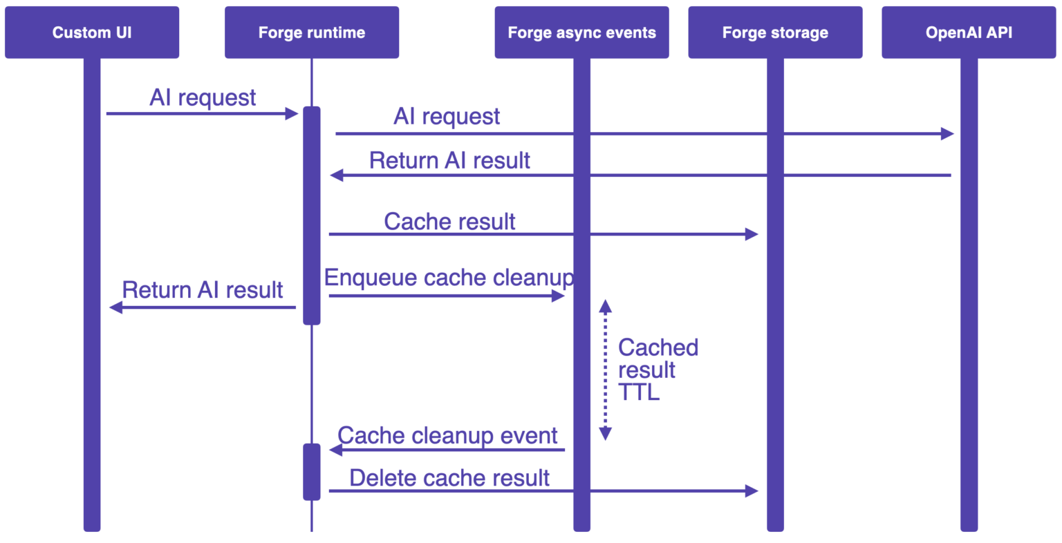 The basics of creating a Forge AI app - Work Life by Atlassian