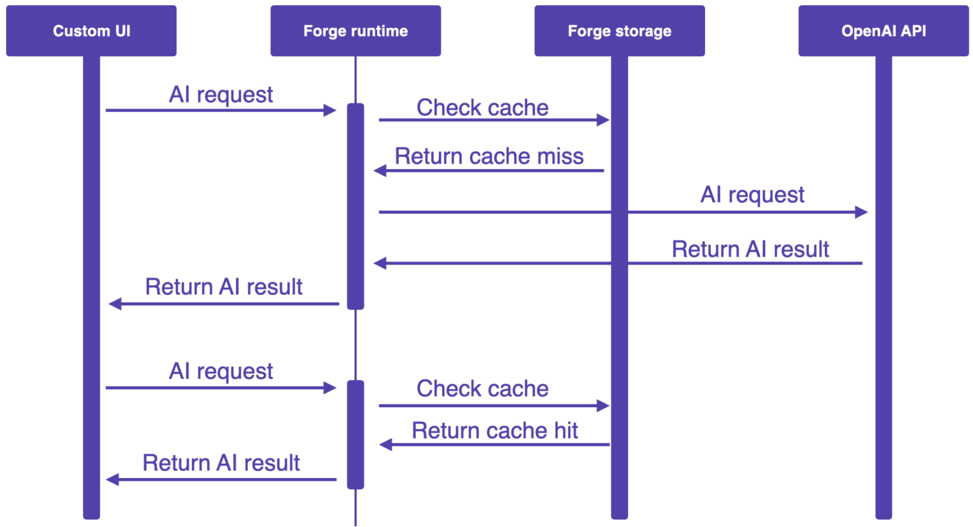 The basics of creating a Forge AI app - Inside Atlassian