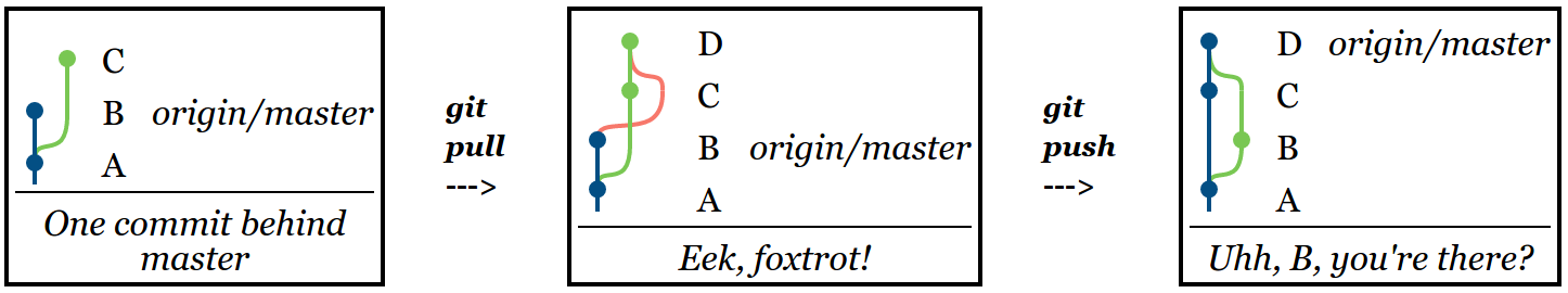 Protect our Git Repos, Stop Foxtrots Now! - Work Life by Atlassian