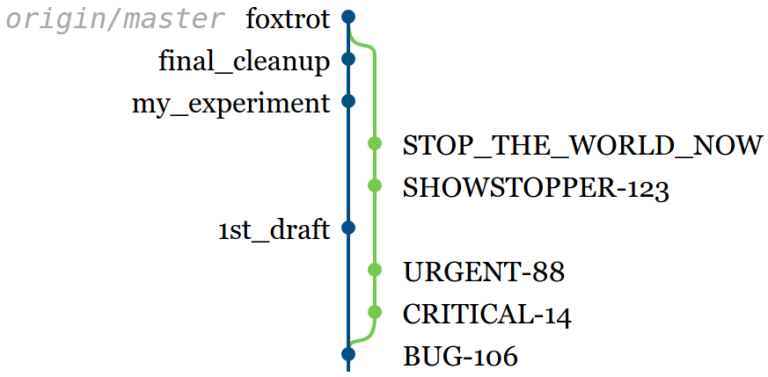 Protect our Git Repos, Stop Foxtrots Now! - Work Life by Atlassian