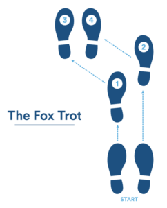 Protect our Git Repos, Stop Foxtrots Now! - Work Life by Atlassian