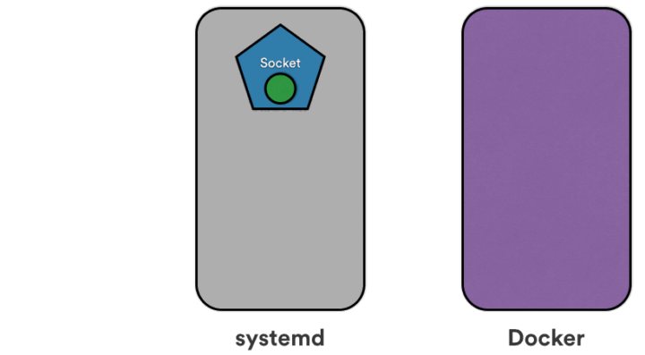 On-demand activation of Docker containers with systemd - Work Life by ...