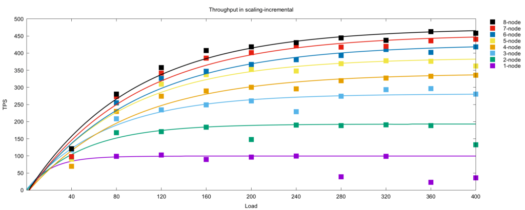 How we built Bitbucket Data Center to scale - Work Life by Atlassian