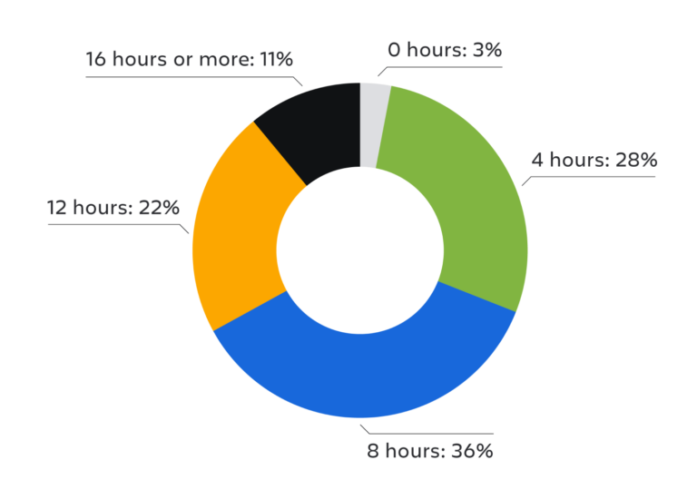 New Atlassian research on developer experience highlights a major ...