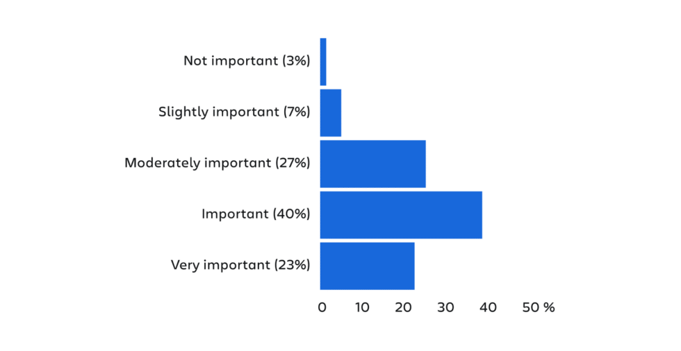 New Atlassian research on developer experience highlights a major ...