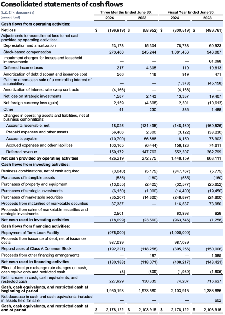 Our Q4 FY24 letter to shareholders - Work Life by Atlassian