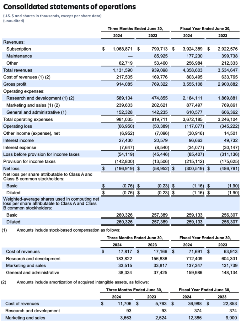 Our Q4 FY24 letter to shareholders - Work Life by Atlassian