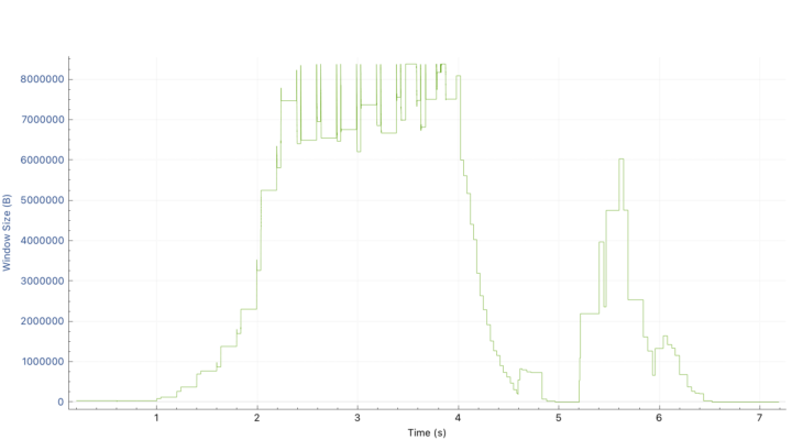 git-push-graph-3-1 - Work Life by Atlassian