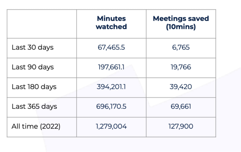 The Loom effect on team collaboration - Work Life by Atlassian