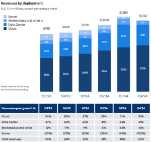 Our Q4 FY24 letter to shareholders - Work Life by Atlassian