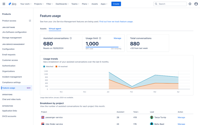 Jira Service Management pricing and packaging updates