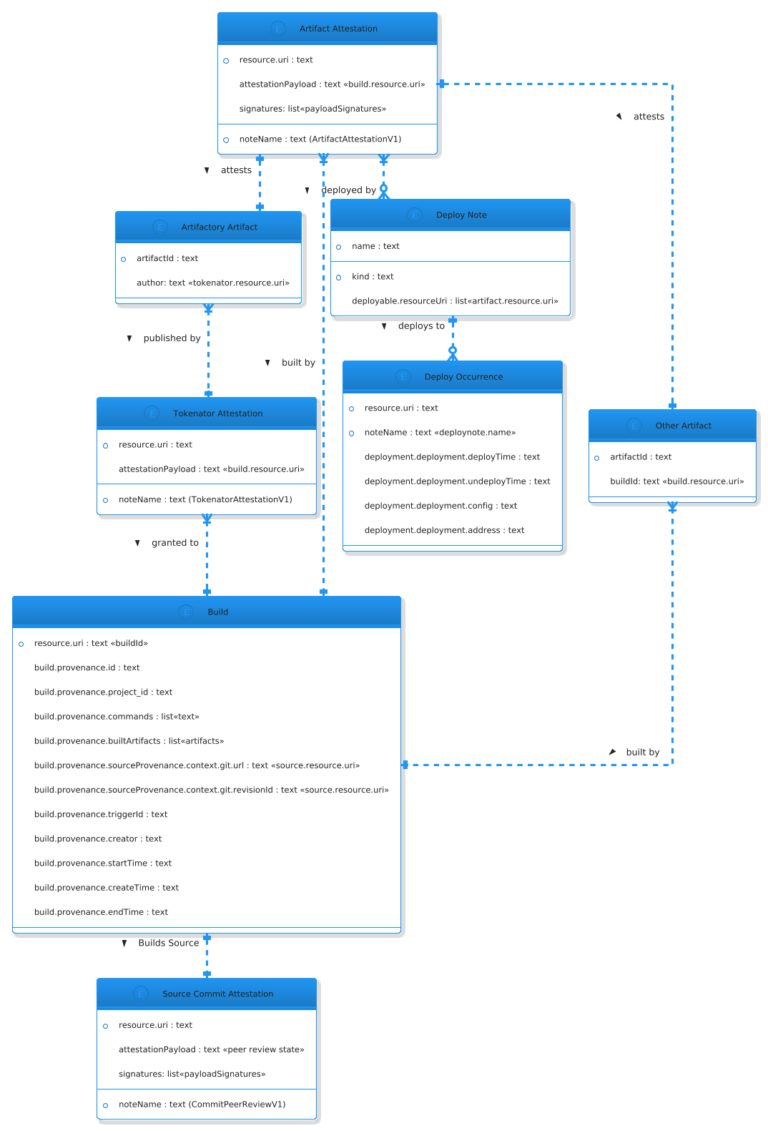 Evolving Atlassian's deployment controls enforcement - Work Life by Atlassian