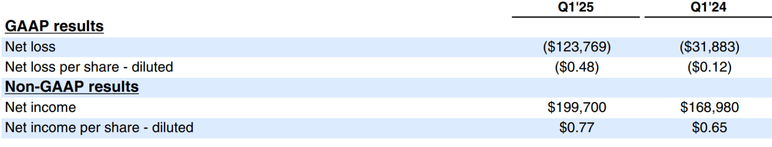 Our Q1 FY25 letter to shareholders - Work Life by Atlassian