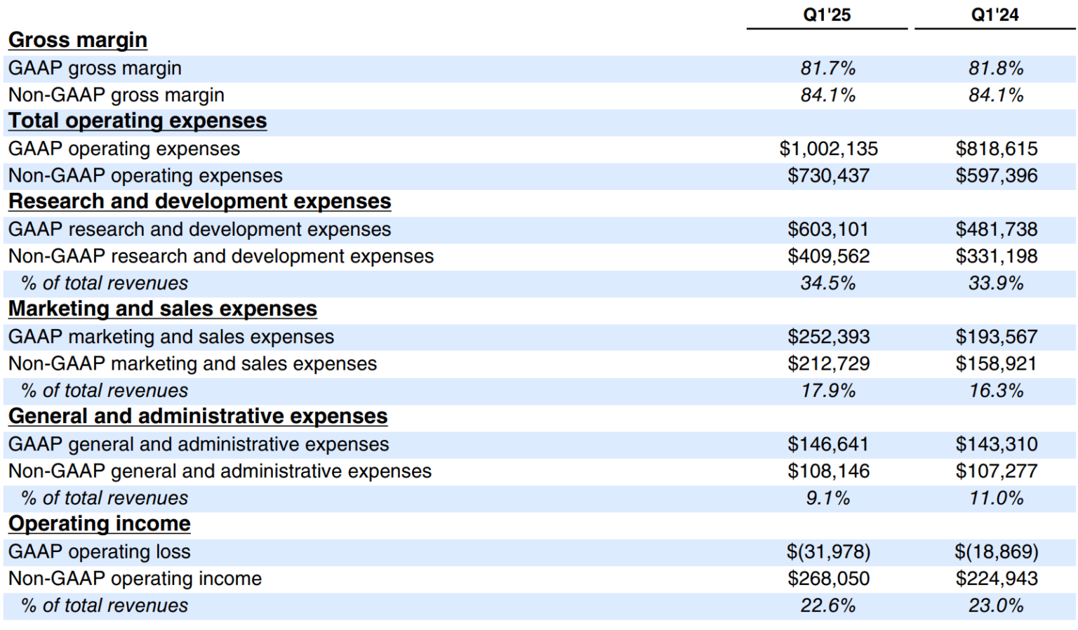 Our Q1 FY25 letter to shareholders - Work Life by Atlassian