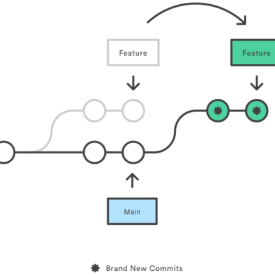 Bitbucket - Atlassian Blog