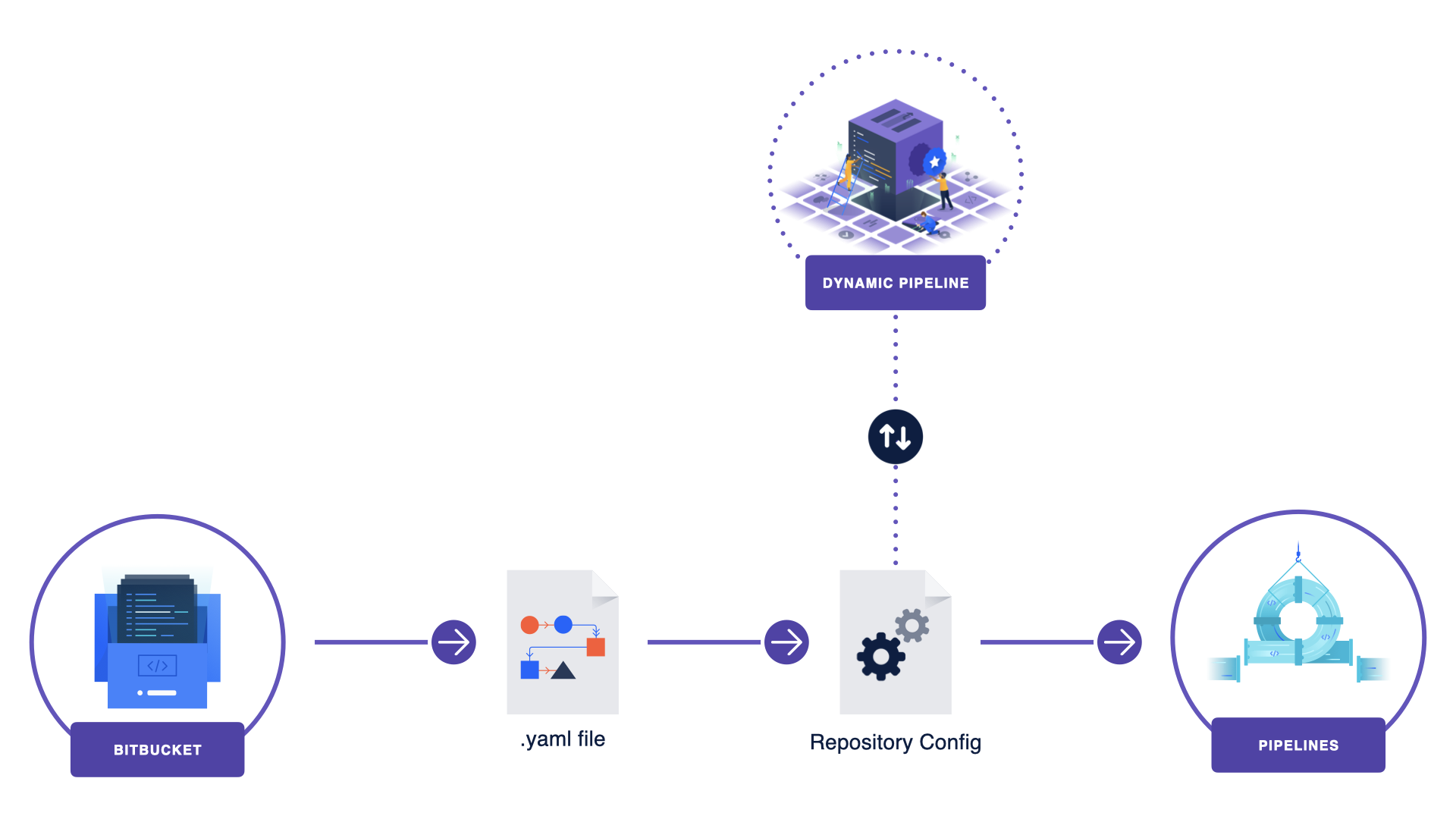 Repo Level 001