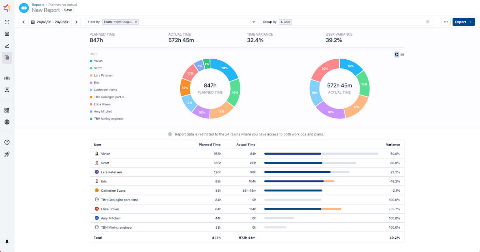 Why Timesheets remains a favorite for time tracking in Jira - Inside ...