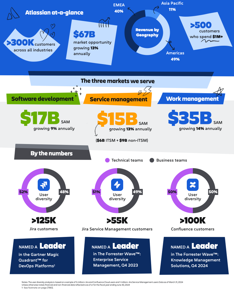 atlassian-at-a-glance