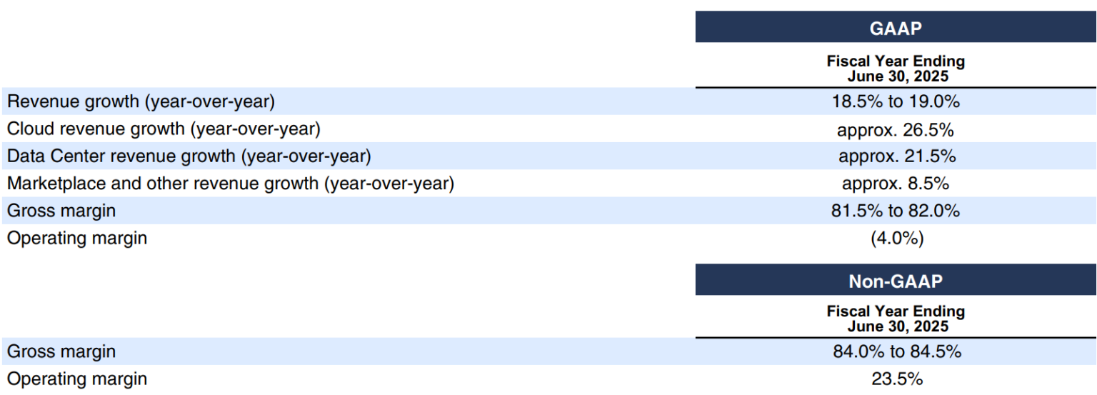 Our Q2 FY25 letter to shareholders - Work Life by Atlassian