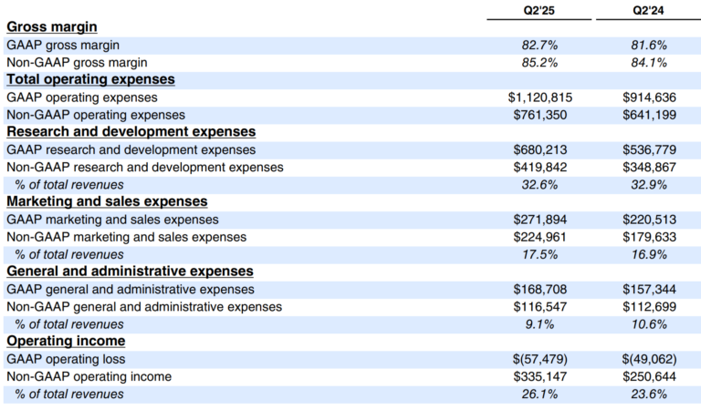 Our Q2 FY25 letter to shareholders - Work Life by Atlassian